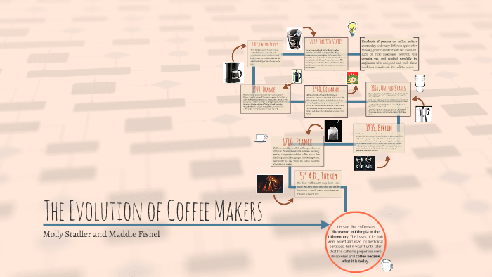 The Evolution of Coffee Makers by Maddie Fishel on Prezi