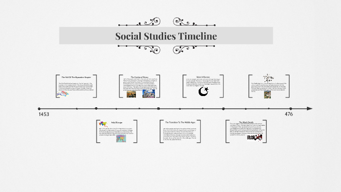 Social Studies TimeLine by Jeff Knackadoriany on Prezi