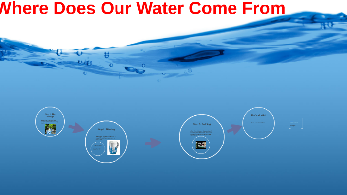 Where Does Our Water Come From by Samantha Green on Prezi