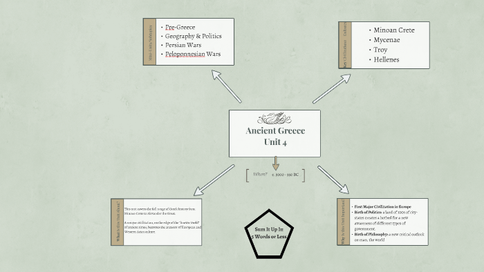 Unit 4 - Ancient Greece by Dillon Knackstedt on Prezi