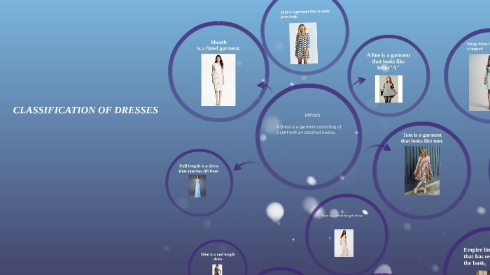 CLASSIFICATION OF DRESSES by Usha Rathod on Prezi