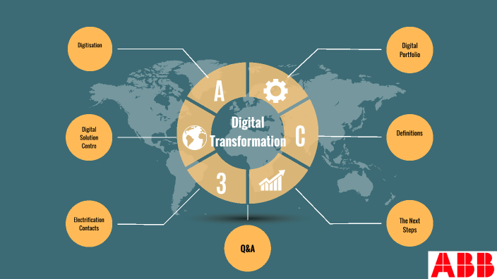 ABB Digital Presentation by Henry Lin on Prezi