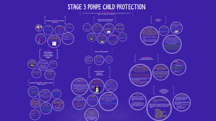 Stage 3 | PDHPE | Child Protection by Brooke Miller