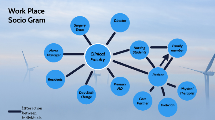socio map by Athena Watkins on Prezi
