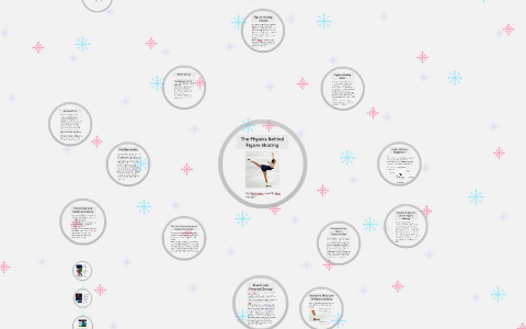 The Physics Behind Figure Skating by Elle H on Prezi