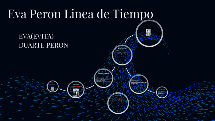 Eva Peron Timeline by delaney meehan