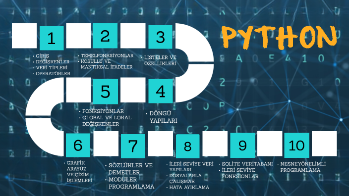Python Programlama Dili by Ufuk ŞANLI on Prezi