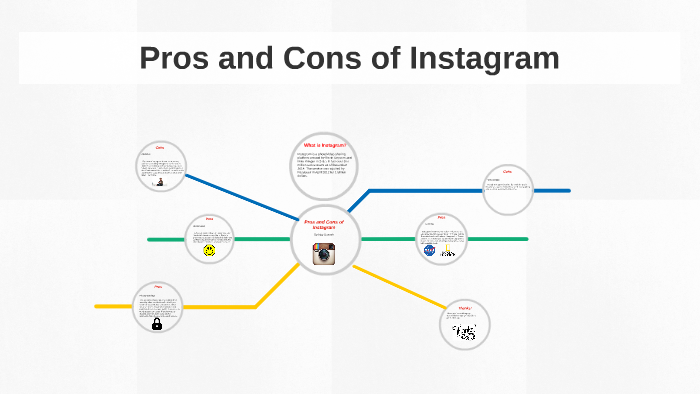Pros and Cons of Instagram by Ajay Ganesh on Prezi