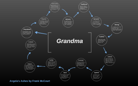 Angela's Ashes by Frank McCourt by Rosa Benvenuto on Prezi