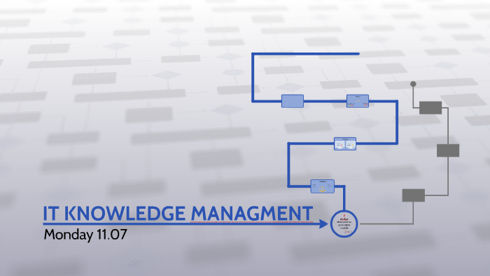 Analyse o descriptive vs. prescriptive models by Bertille Delmas on Prezi
