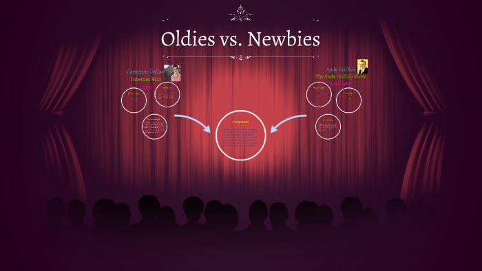 Oldies vs. Newbies by mary grace on Prezi
