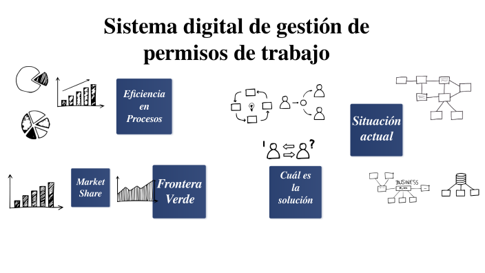 Pitch Permit To Work by Hector Javier Ospina Valbuena on Prezi