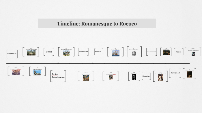 Timeline: Romanesque to Rococo by Omar Khan on Prezi