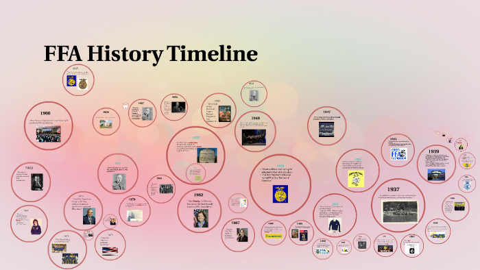 FFA History Timeline by Ally Tyler on Prezi