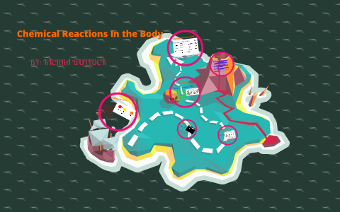 Chain Reactions in the Body by Kierra Bullock on Prezi