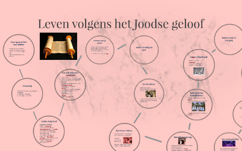 Leven volgens het Joodse geloof by on Prezi