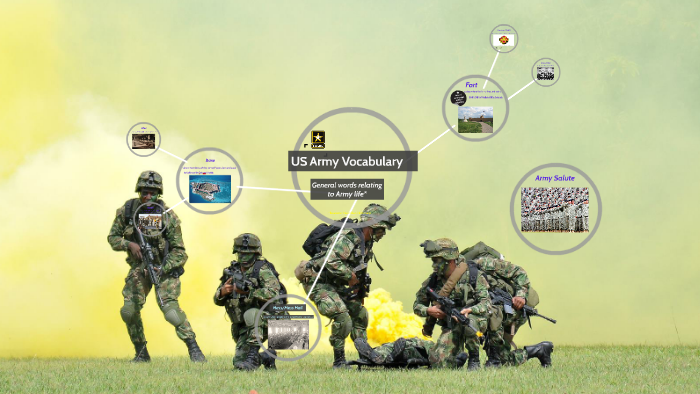 US Army Vocabulary by Alison Silva on Prezi