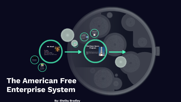The American Free Enterprise System by Joe Hobson on Prezi