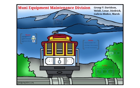 Muni Equipment Maintenance Case by Kaylie Marsh on Prezi