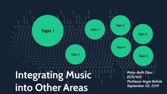 Integrated Music Lesson Plan by Marybeth Lewis on Prezi