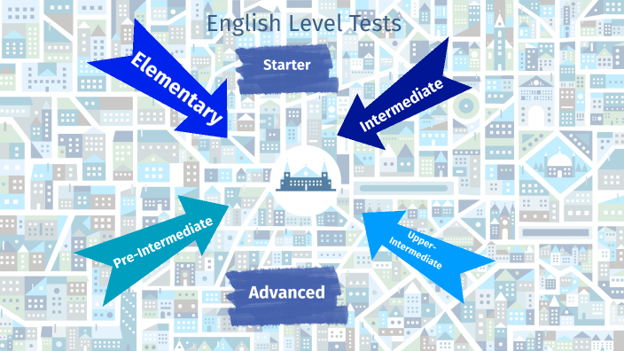 English File - Level Tests by Teacher Grasi on Prezi