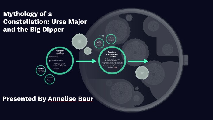 Mythology of a Constellation: Ursa Major and the Big Dipper by Annelise ...