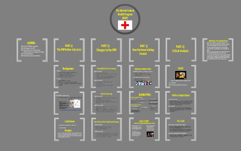 Interim Federal Health Program by Joanie Roy on Prezi