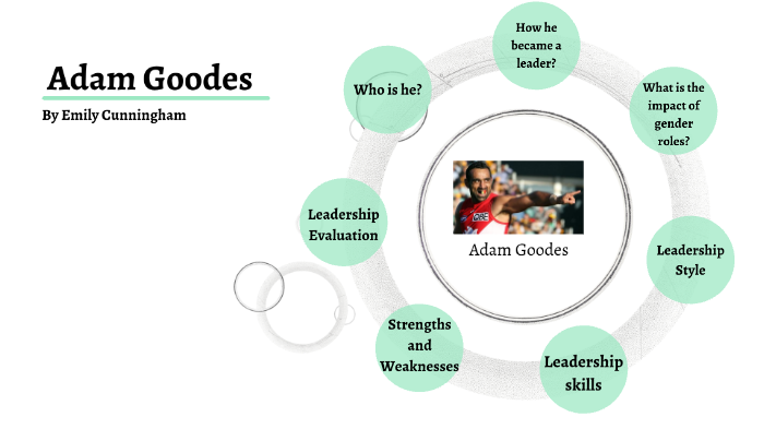 Adam Goodes Leadership by Emily Cunningham on Prezi