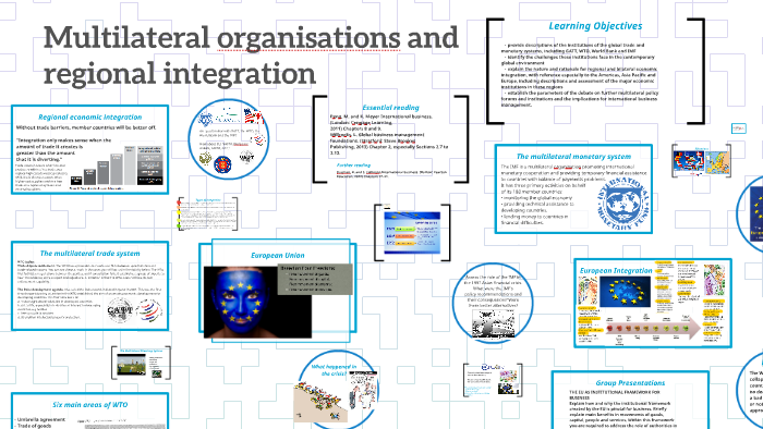 Multilateral organisations and by Ines Miller on Prezi