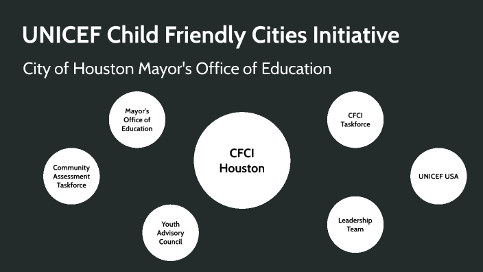 CFCI Organizational Chart by Fernanda Marrero Hi on Prezi
