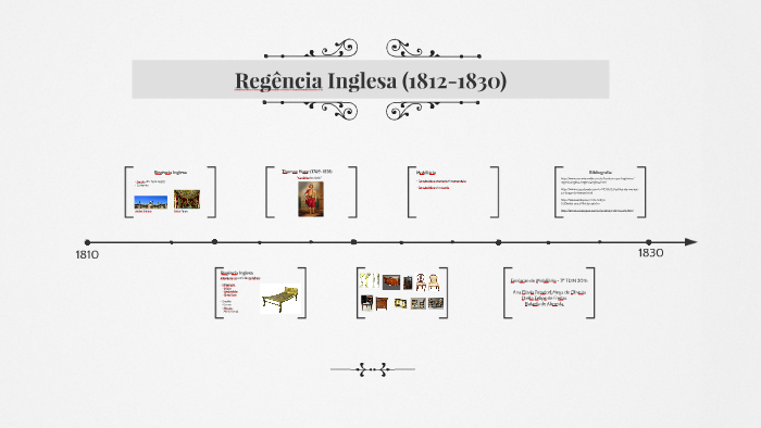Regência Inglesa (1812-1830) by Dieilo Felipe on Prezi