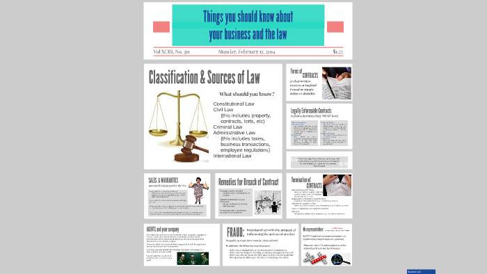 Things you should know about by Jennifer Duerr on Prezi