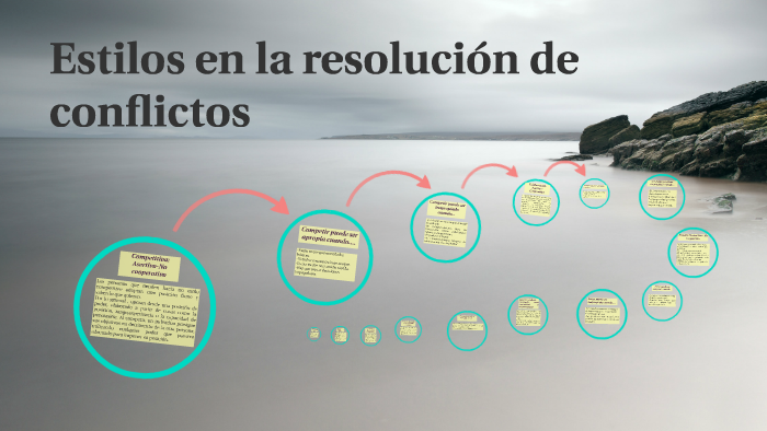 Estilos en la resolucion de conflictos by annahy lopez on Prezi