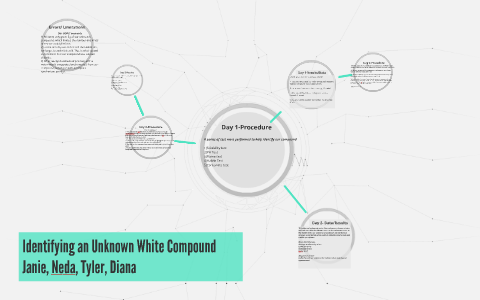 Identifying an Unknown White Compound by Janie Raven on Prezi
