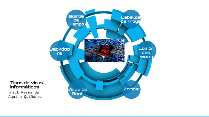 tipos de virus informáticos by Fernado Quiñonez on Prezi
