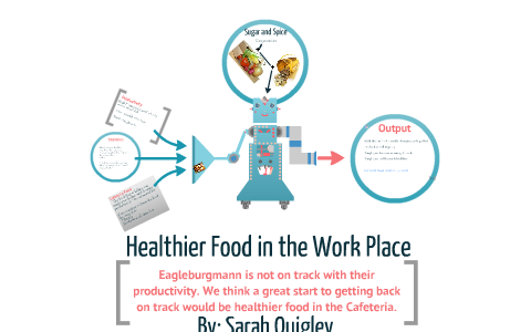 Eat Well, Think Well, Move Well by Sarah Quigley on Prezi