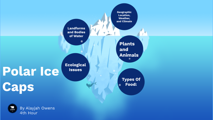 Biome Project: Polar Ice Caps by Alayjah Owens