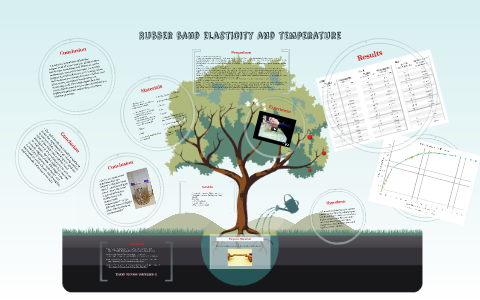 Rubber band elasticity and temperature by Subin Choi on Prezi