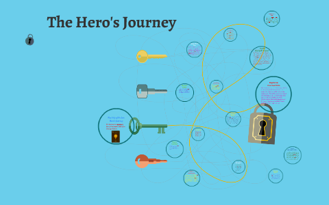 The Hero's Journey by William Rich on Prezi