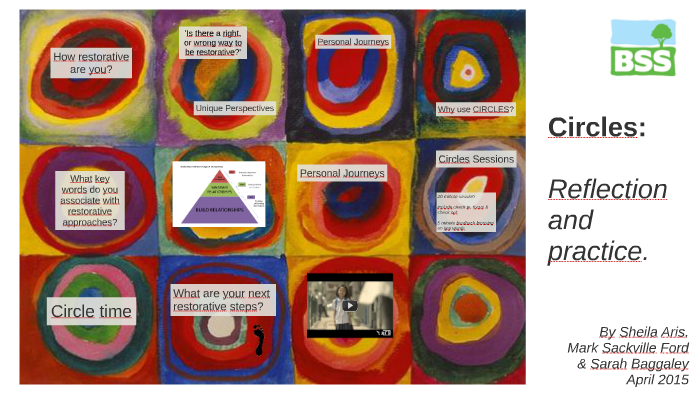 Circles: Reflection and practice. by on Prezi