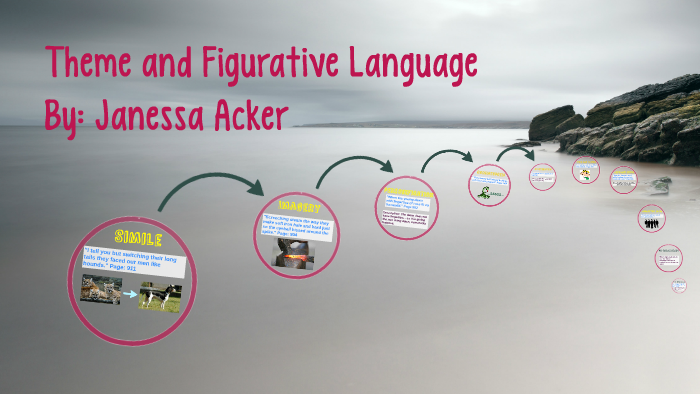 Theme and Figurative Language by Janessa Acker