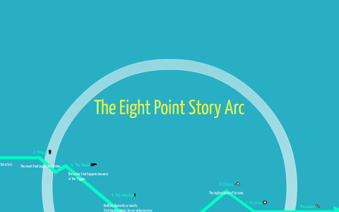 The Eight Point Story Arc by Robert Cole on Prezi