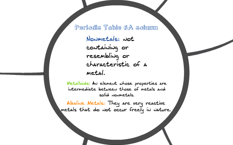 Periodic Table 6A column Prezi by justin galtman on Prezi