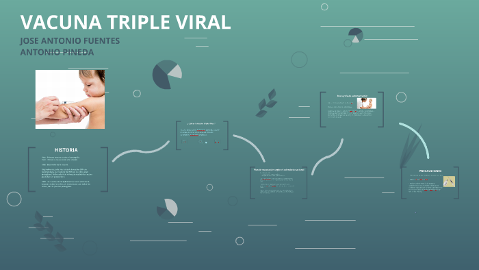 VACUNA TRIPLE VIRAL by Antonio Pineda Gallardo on Prezi