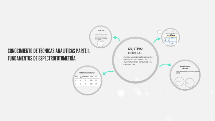 Conocimiento De TÉcnicas AnalÍticas Parte I Fundamentos De By Joselyn