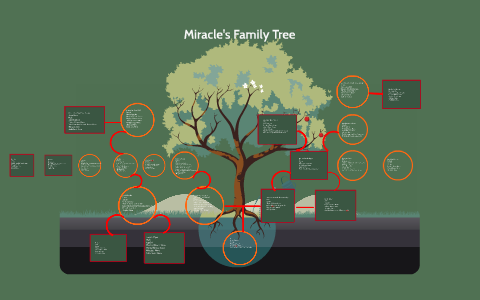 Miracle's Family tree by Miracle Rogers on Prezi