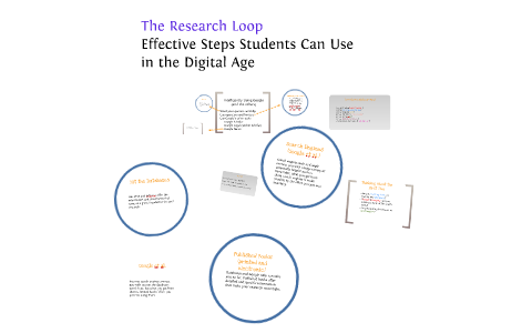 The Research Loop by Chris Johnson on Prezi