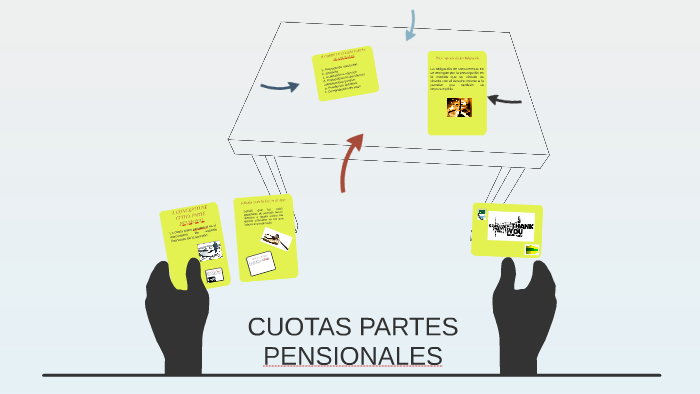 CUOTAS PARTES PENSIONALES by Karol Piedrahita on Prezi