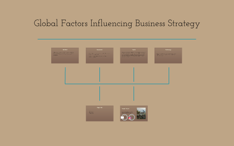 Global Factors Influencing Business Strategy by Mariana Juarez on Prezi