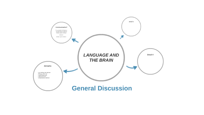 LANGUAGE AND THE BRAIN by Almir Aljovic on Prezi